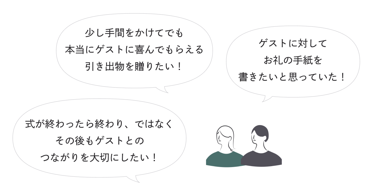 GIFTFUL Wedding Plan | 選び直せるソーシャルギフト GIFTFUL（ギフトフル）